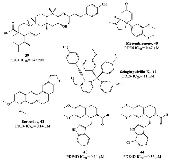 PDE4 Inhibitors: Profiling Hits through the Multitude of Structural Classes