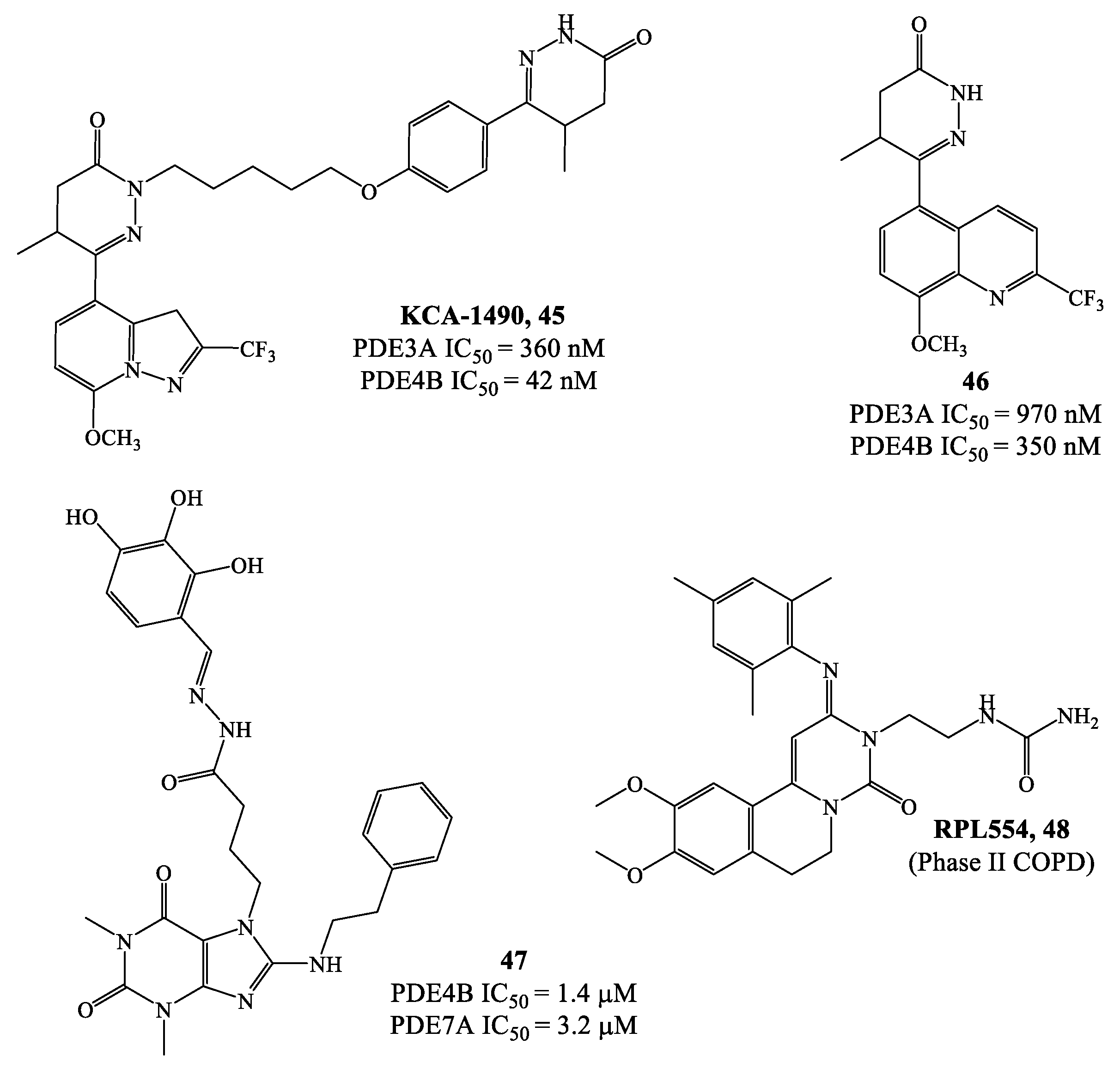 PDE4 Inhibitors: Profiling Hits through the Multitude of Structural Classes