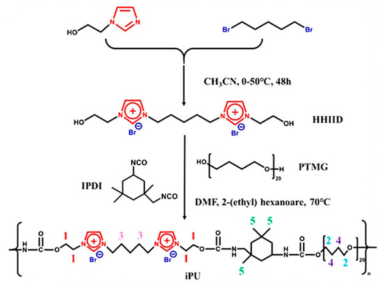 Polyurethanes Modified by Ionic Liquids and Their Applications