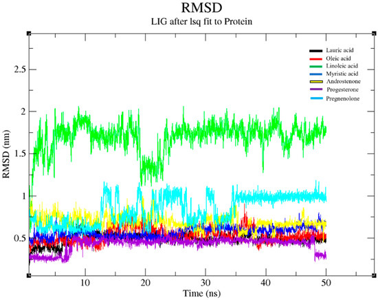 Impact of Semiochemicals Binding to Fel d 1 on Its 3D Conformation and ...
