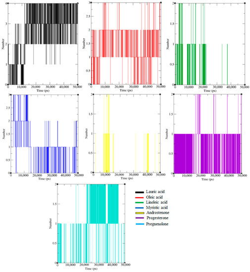 Impact of Semiochemicals Binding to Fel d 1 on Its 3D Conformation and ...