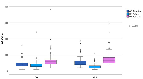 IJMS | Free Full-Text | Increased Drop in Activity of Alkaline ...