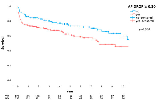 IJMS | Free Full-Text | Increased Drop in Activity of Alkaline ...