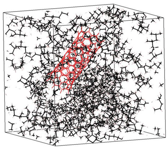 Molecular Dynamics Modeling for the Determination of Elastic Moduli of Polymer–Single-Walled ...