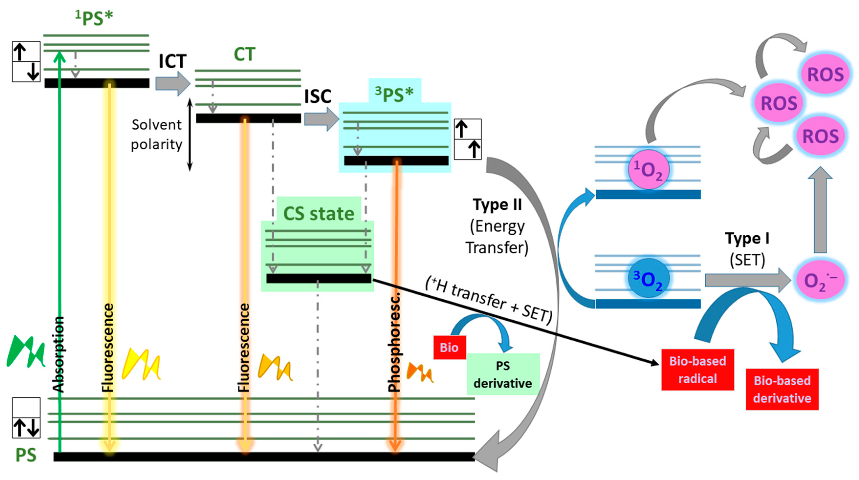 Ijms Free Full Text Formylation As A Chemical Tool To Modulate The Performance Of