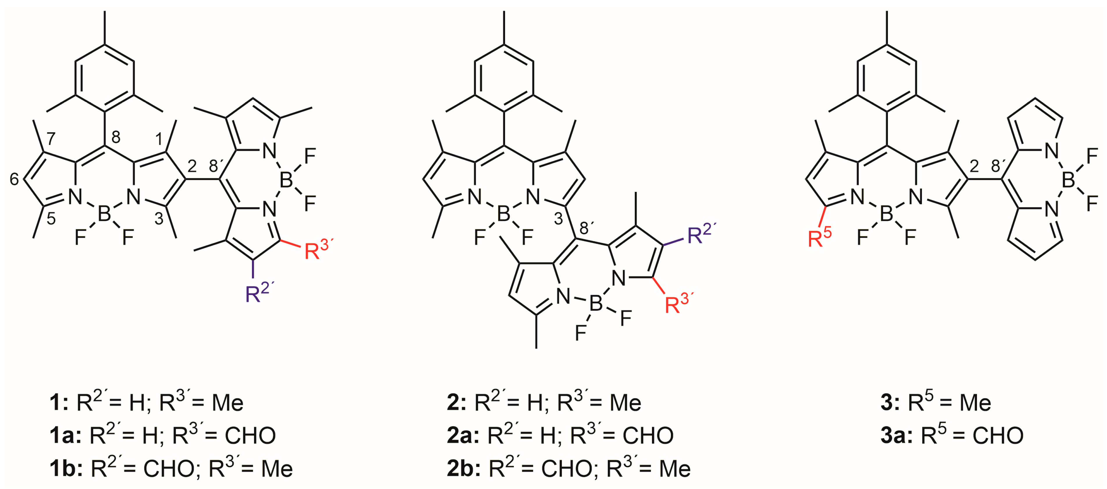 Ijms Free Full Text Formylation As A Chemical Tool To Modulate The Performance Of