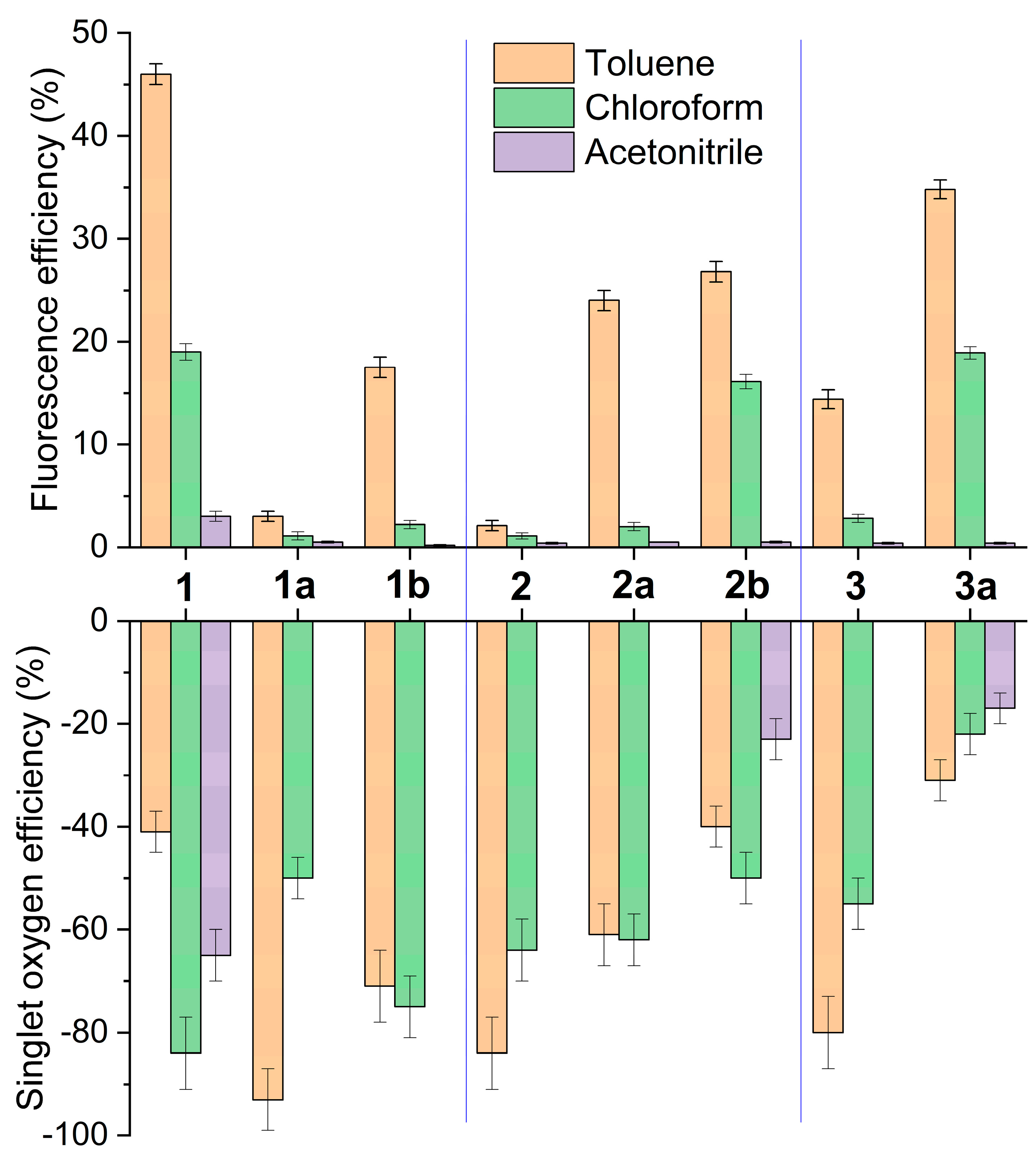 Ijms Free Full Text Formylation As A Chemical Tool To Modulate The Performance Of