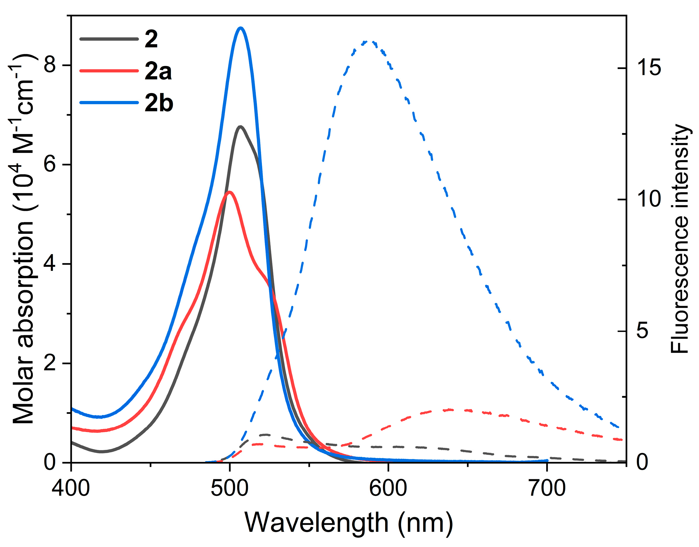 Ijms Free Full Text Formylation As A Chemical Tool To Modulate The Performance Of