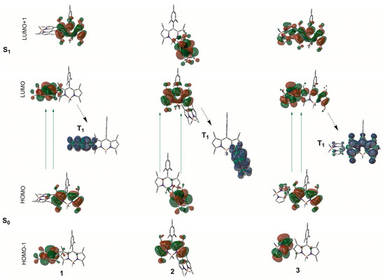 Ijms Free Full Text Formylation As A Chemical Tool To Modulate The Performance Of