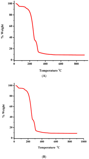 Structural Speciation of Ti(IV)-(α-Hydroxycarboxylic Acid) Complexes in ...
