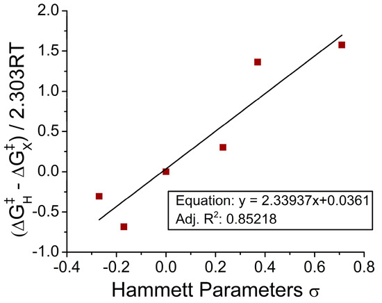 Elucidating the Racemization Mechanism of Aliphatic and Aromatic Amino ...