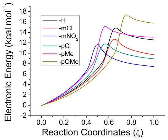 Elucidating the Racemization Mechanism of Aliphatic and Aromatic Amino ...