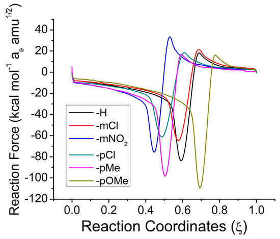 Elucidating the Racemization Mechanism of Aliphatic and Aromatic Amino ...