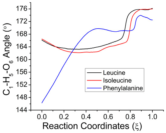 Elucidating the Racemization Mechanism of Aliphatic and Aromatic Amino ...