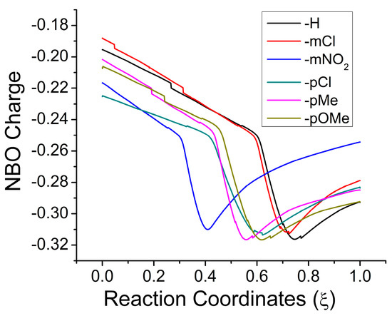 Elucidating the Racemization Mechanism of Aliphatic and Aromatic Amino ...