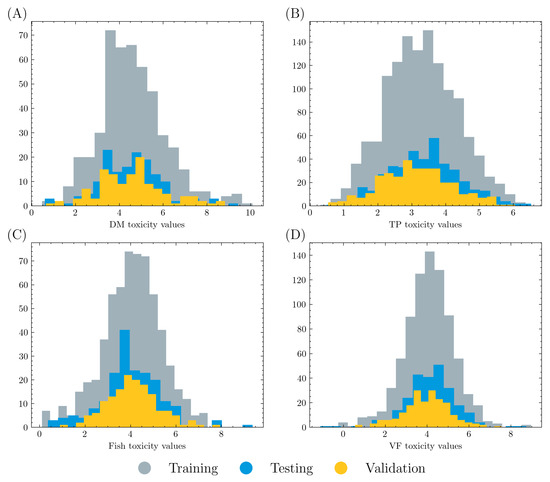 A Benchmark Study of Graph Models for Molecular Acute Toxicity Prediction