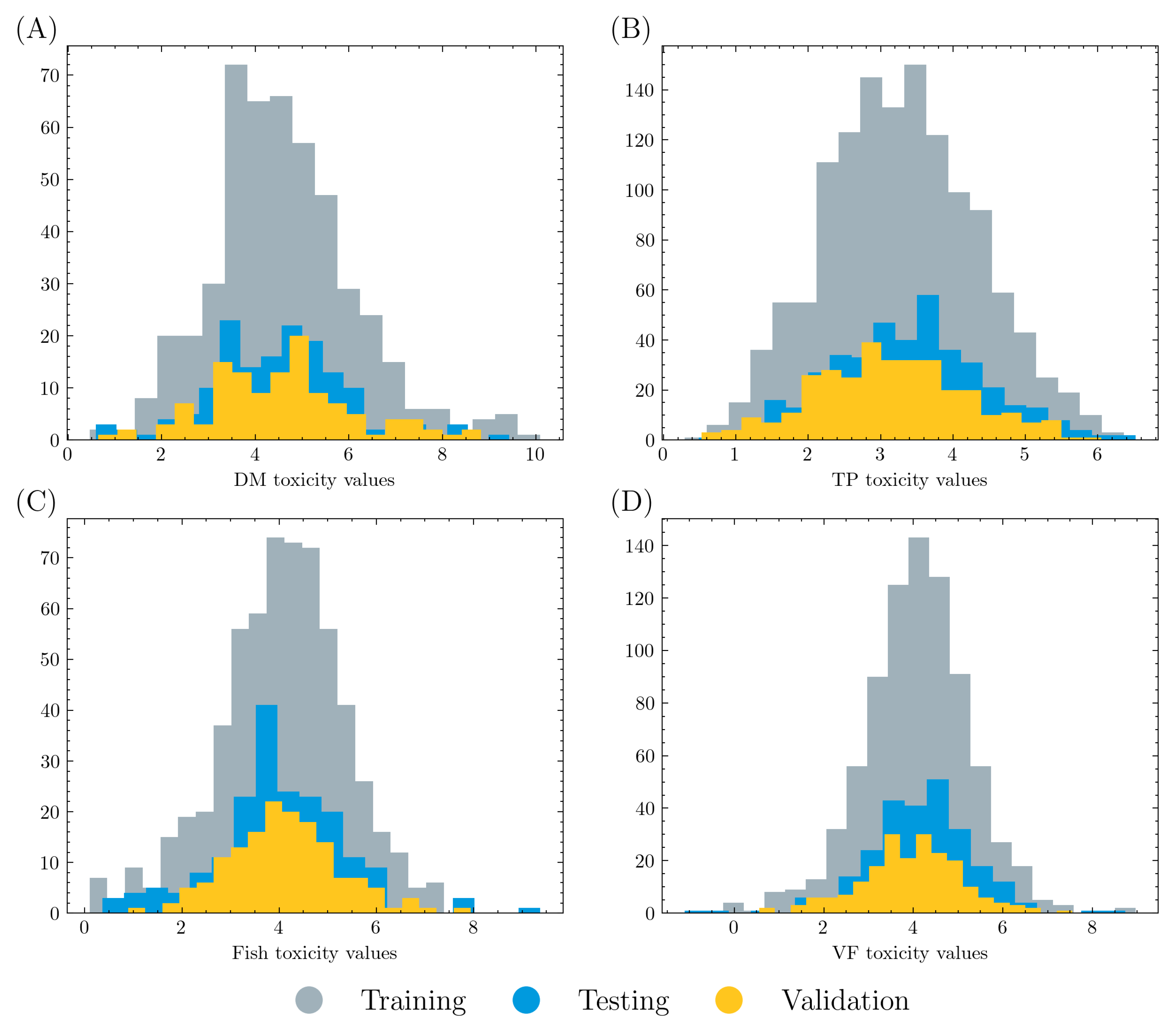 IJMS | Free Full-Text | A Benchmark Study of Graph Models for Molecular ...