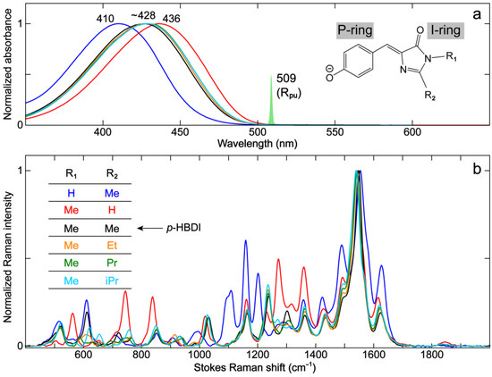 IJMS | Free Full-Text | Structural Characterization of Fluorescent ...
