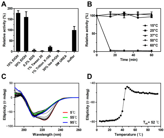 Structural and Biochemical Insights into Bis(2-hydroxyethyl ...