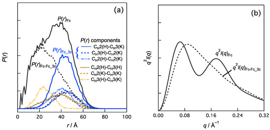 Cue to Acid-Induced Long-Range Conformational Changes in an Antibody ...