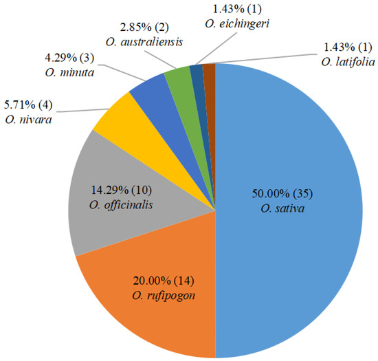 Recent Advances in Molecular Mechanism and Breeding Utilization of ...