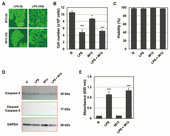 Distribution of Signal Peptides in Microvesicles from Activated ...