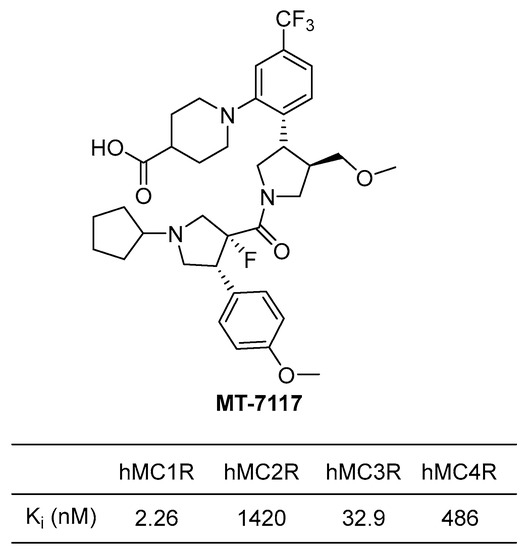 Melanocortin 1 Receptor (MC1R): Pharmacological and Therapeutic Aspects
