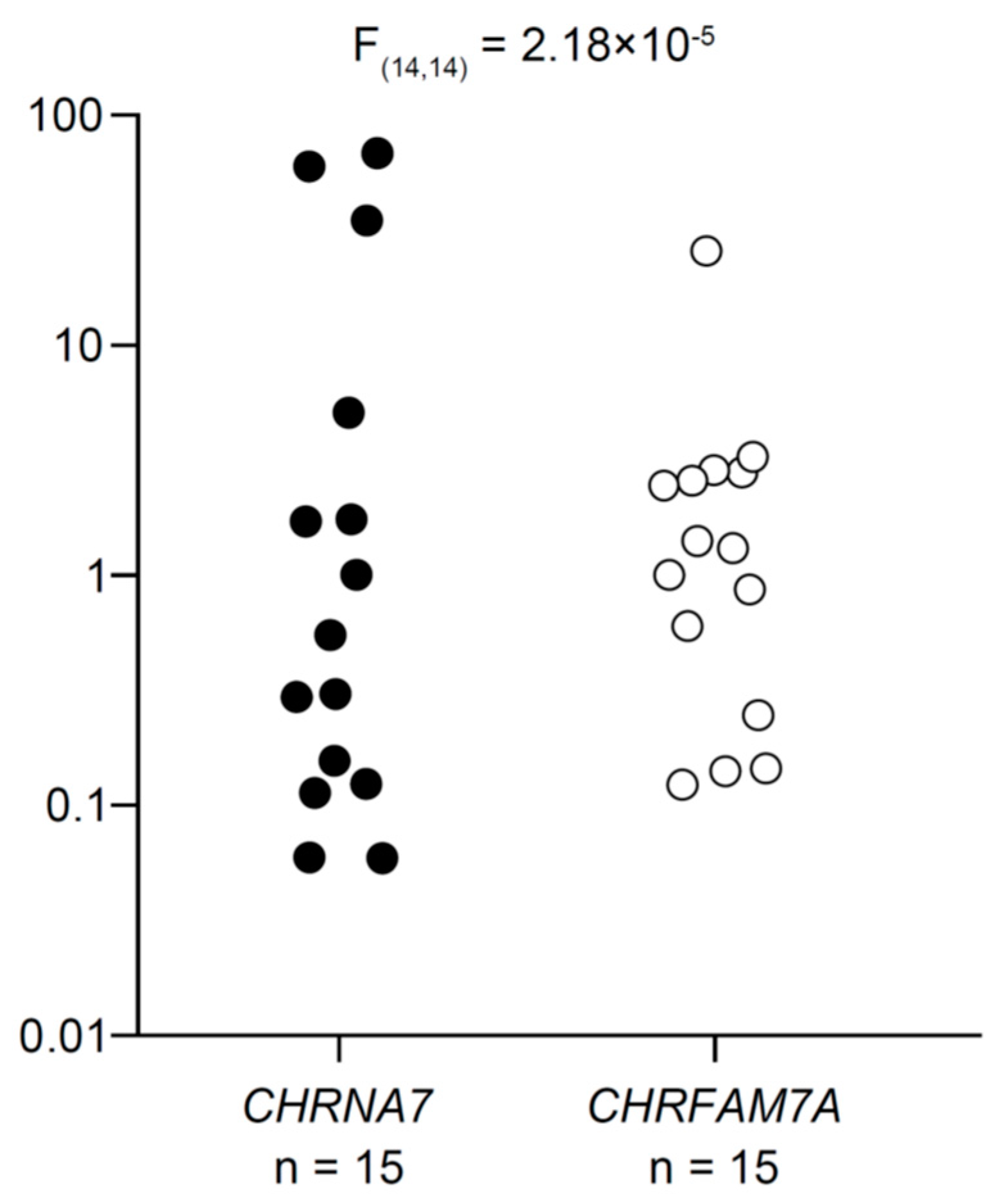 GTS-21 Enhances Regulatory T Cell Development from T Cell Receptor ...