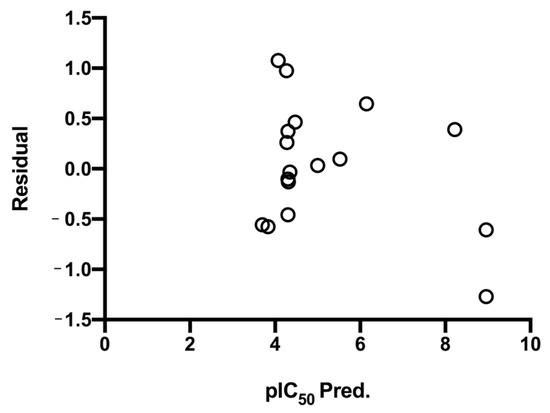 Application of Quantitative Structure-Activity Relationships in the ...