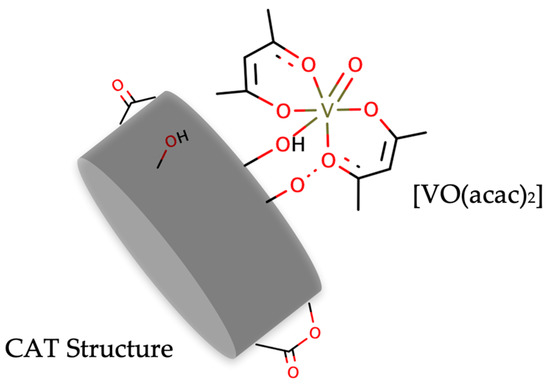 Systematic Development of Vanadium Catalysts for Sustainable ...