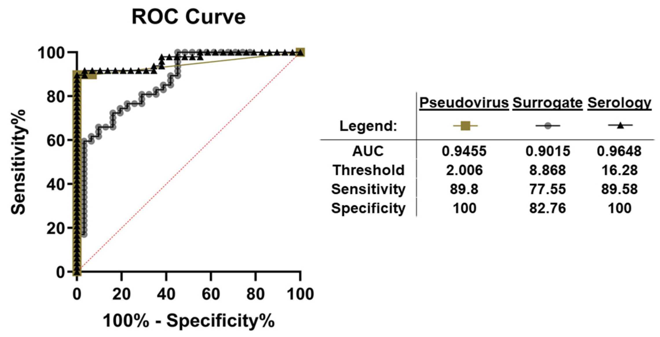 Development of a Cell-Based SARS-CoV-2 Pseudovirus Neutralization Assay ...