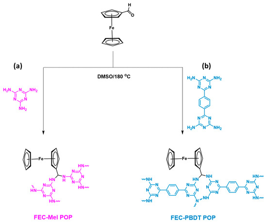 Strategic Design and Synthesis of Ferrocene Linked Porous Organic ...