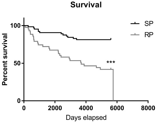 Prostaglandin E2 (PGE2) and Roflumilast Involvement in IPF Progression