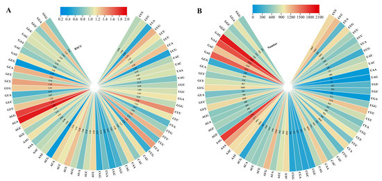 Genome-Wide Identification and Expression Analysis of ANS Family in ...