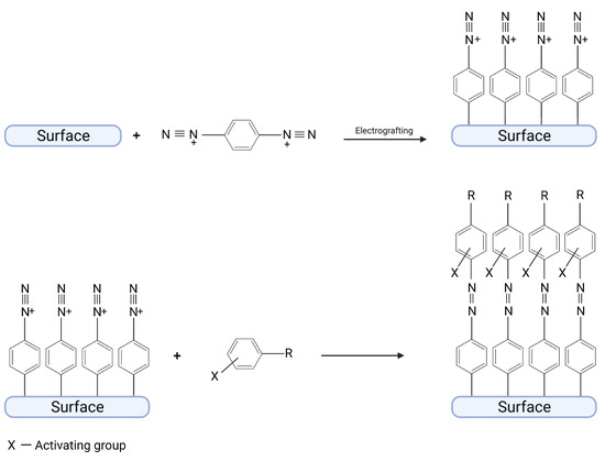 Catalyst Design through Grafting of Diazonium Salts—A Critical Review ...
