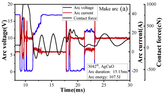 Enhancement of Arc Erosion Resistance in AgCuO Electrical Contact ...