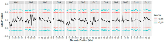 Characterization and Gene Mapping of an Open-Glume Oryza sativa L. Mutant