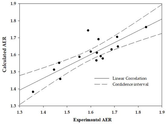 Red Blood Cell Deformability Is Expressed by a Set of Interrelated ...