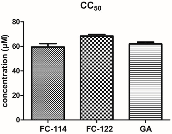 IJMS | Free Full-Text | Anti-Diabetic Activity of Glycyrrhetinic Acid ...