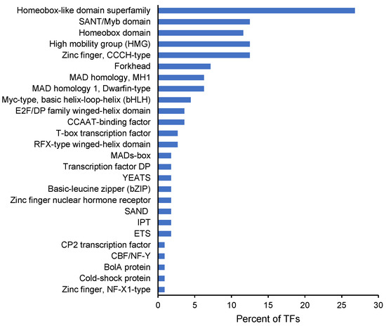 The Molecular Mechanisms Employed by the Parasite Myxobolus bejeranoi ...