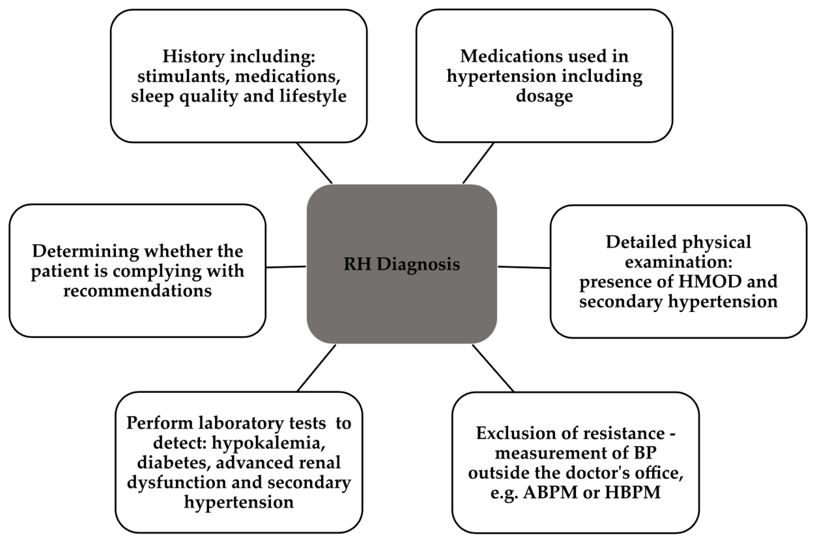 Advances In The Pathogenesis And Treatment Of Resistant Hypertension