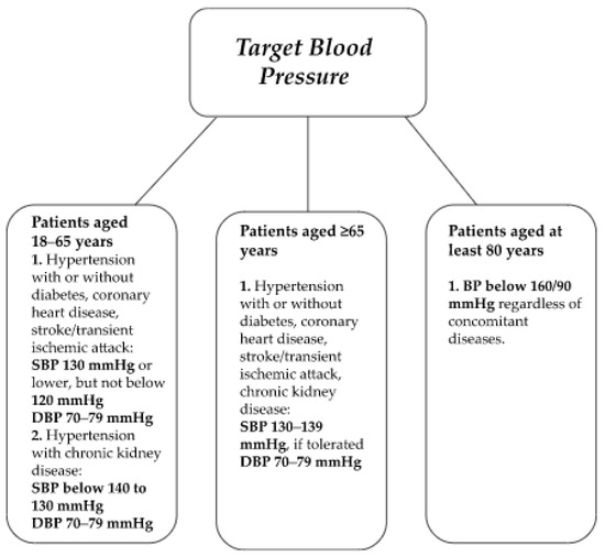 Advances in the Pathogenesis and Treatment of Resistant Hypertension