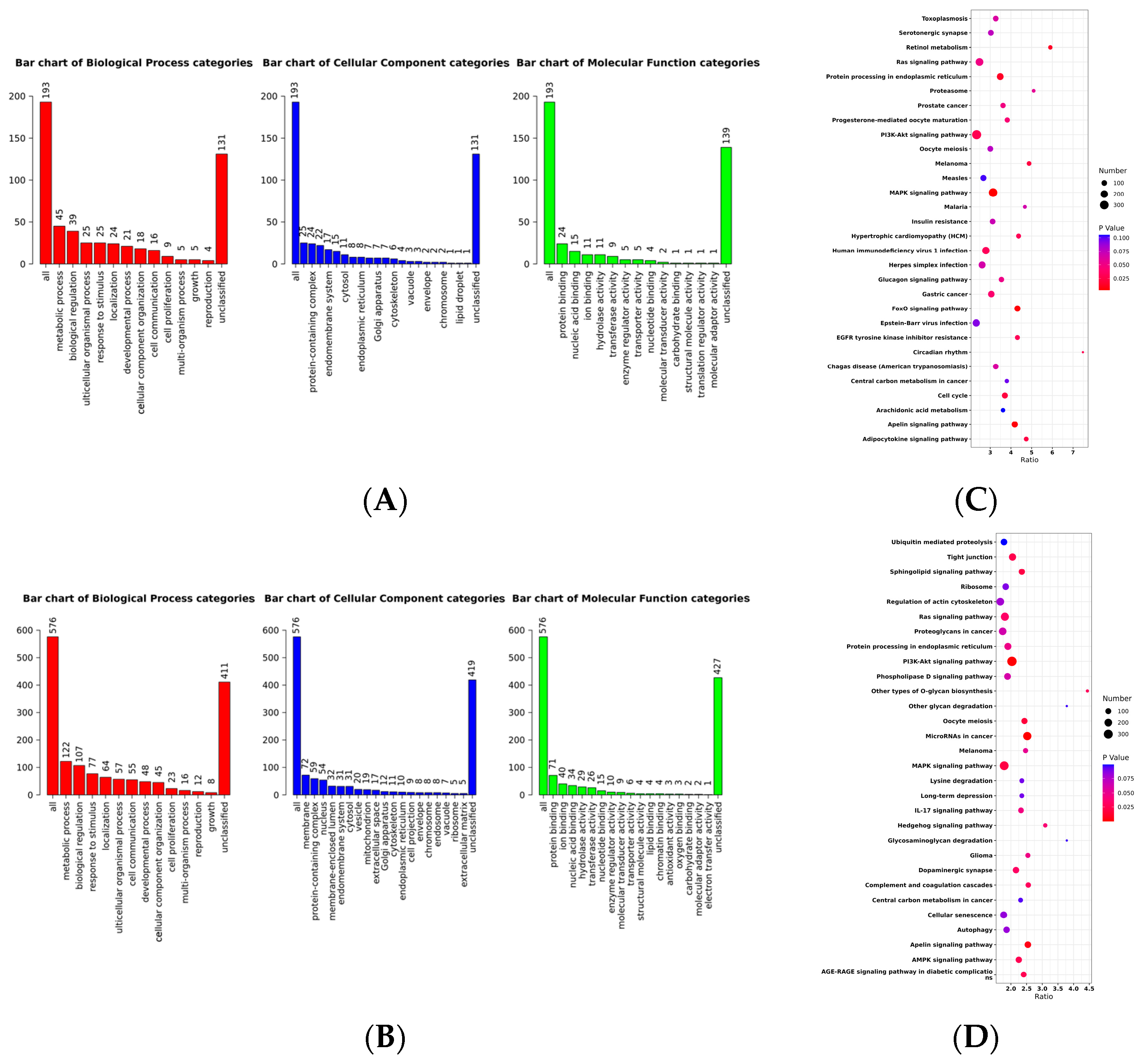 Genomic Scan for Runs of Homozygosity and Selective Signature Analysis ...