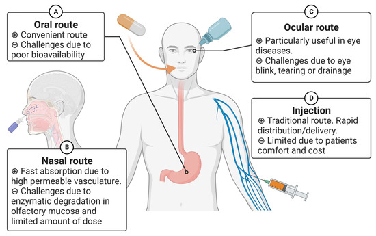 Peptide-Based Agents for Cancer Treatment: Current Applications and ...