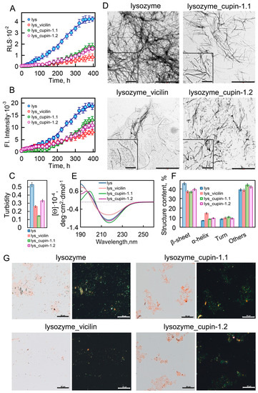 Amyloid Fibrils of Pisum sativum L. Vicilin Inhibit Pathological ...