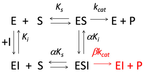 Partial Reversible Inhibition of Enzymes and Its Metabolic and Pharmaco ...