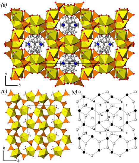 IJMS | Free Full-Text | Organically Templated Uranyl Sulfates and ...