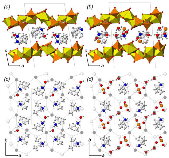 IJMS | Free Full-Text | Organically Templated Uranyl Sulfates and ...