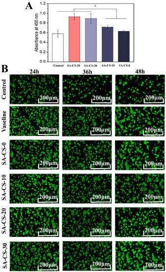 Double Network Physical Crosslinked Hydrogel for Healing Skin Wounds: New Formulation Based on ...