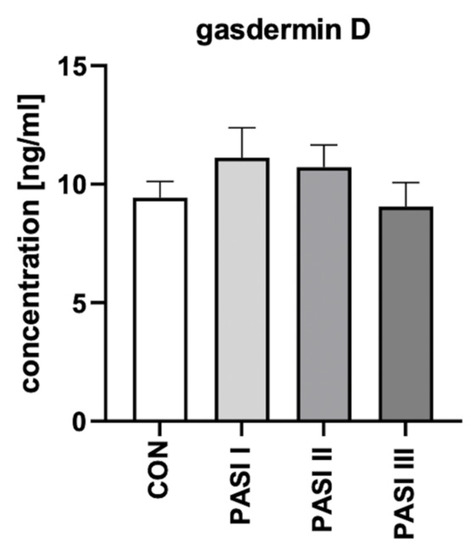 Gasdermin D (GSDMD) Is Upregulated in Psoriatic Skin—A New Potential ...